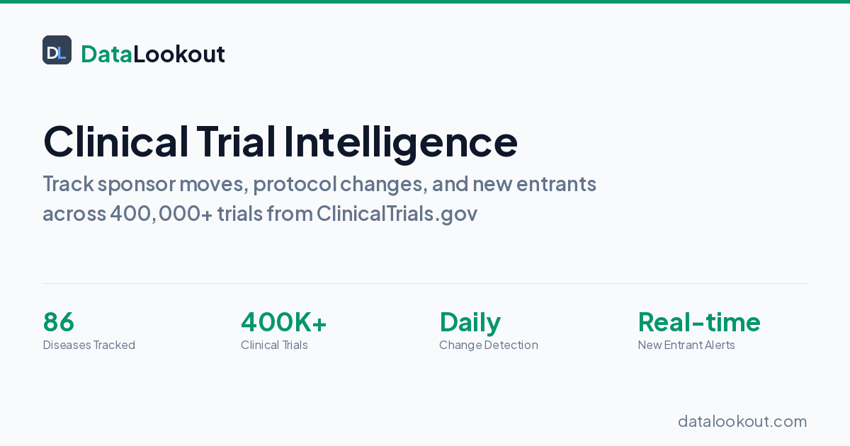 Pharma Pipeline Tracker — Monitor Top 14 Sponsors' Clinical Trials ...